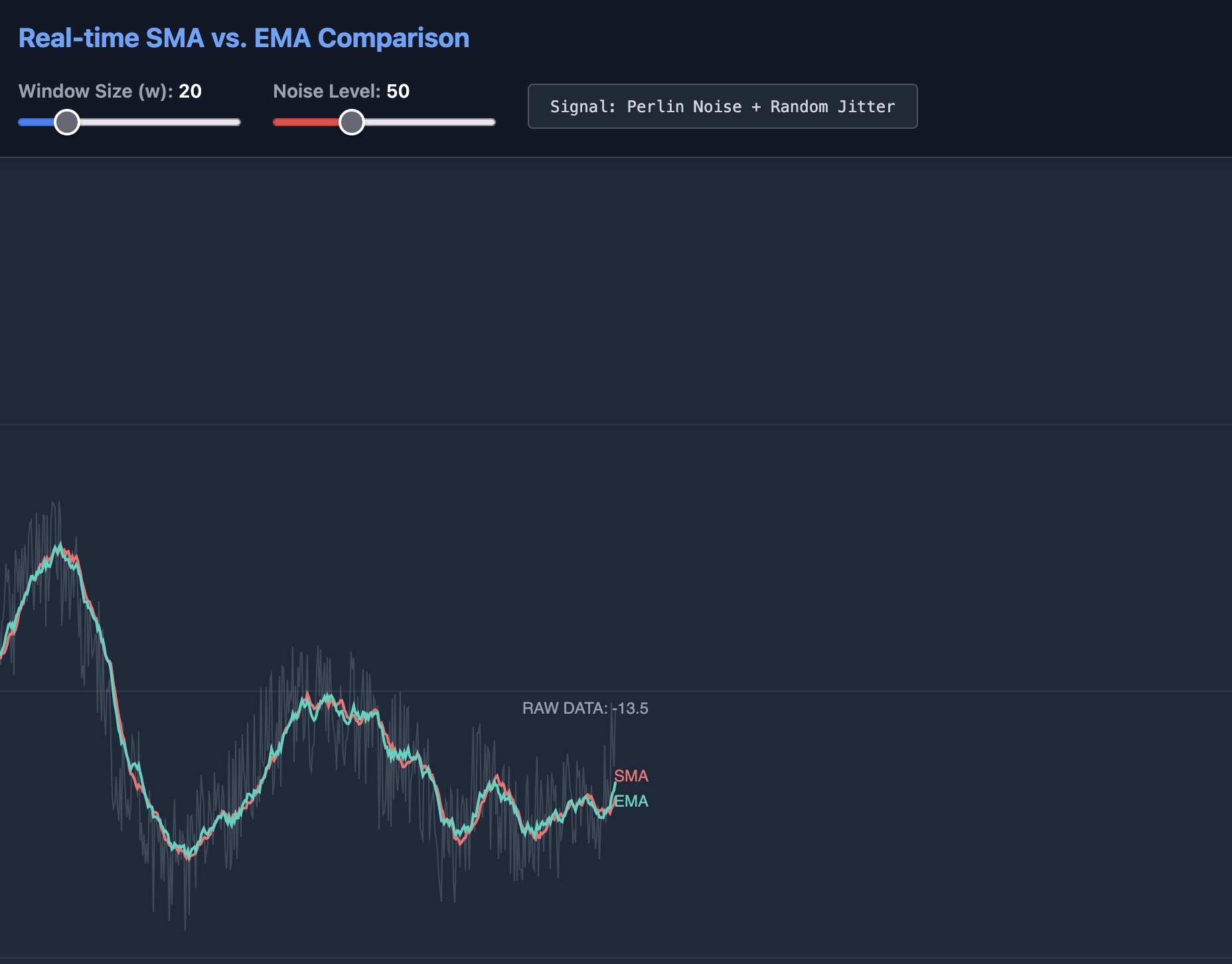 P5JS - Smoothing Algoirthms